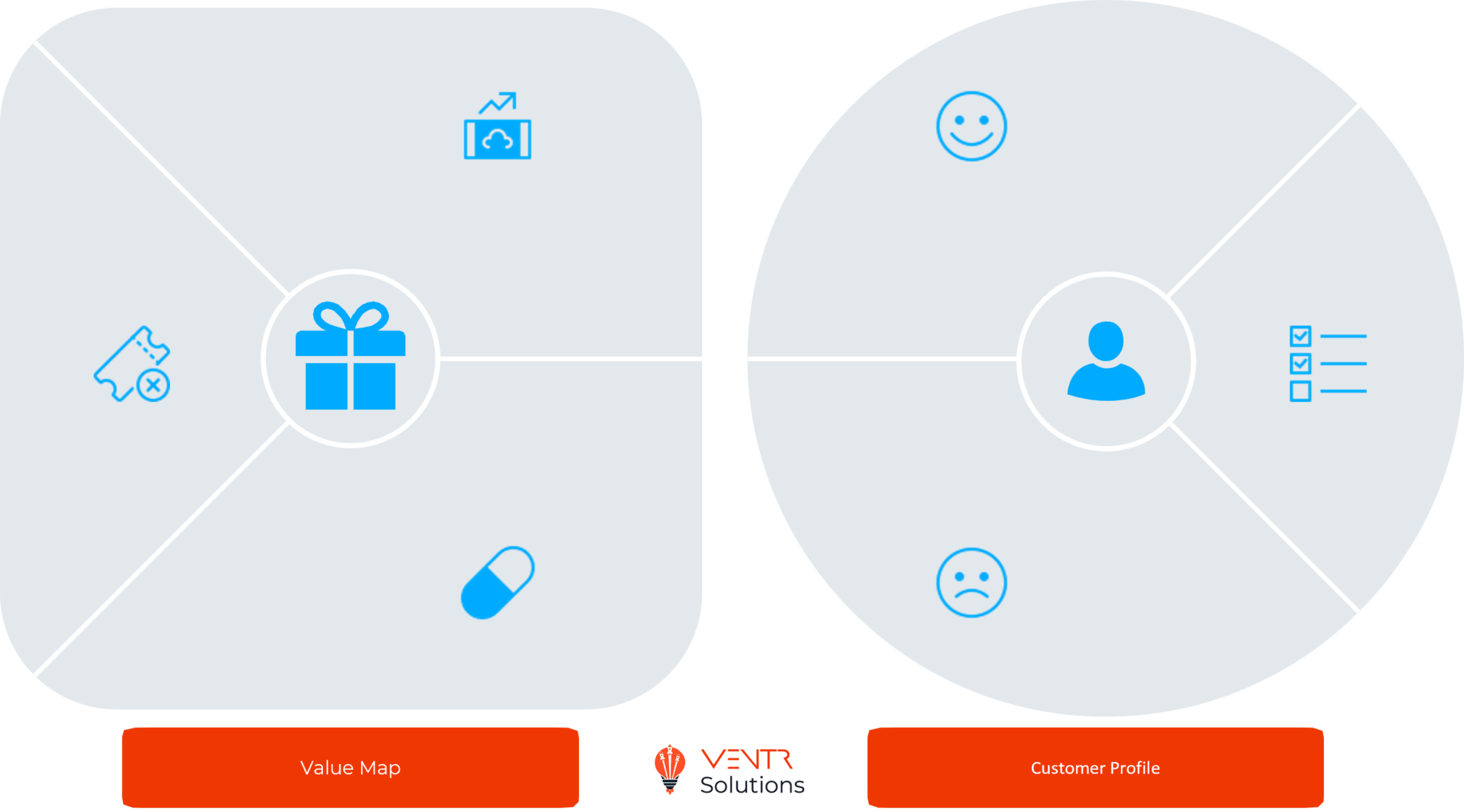 Value Proposition - Der Schlüssel zum Erfolg | Ventr Gruppe